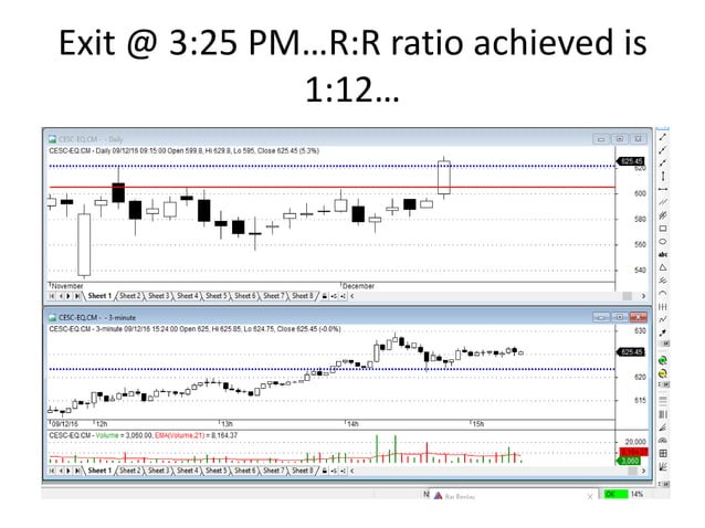 Intraday Trading Strategy FINAL.ppt