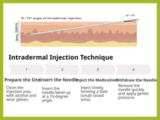 Intradermal-Route-of-Medication-A-Comprehensive-Overview.pptx