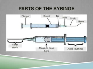 Intradermal & Subcutaneous Injection.pptx