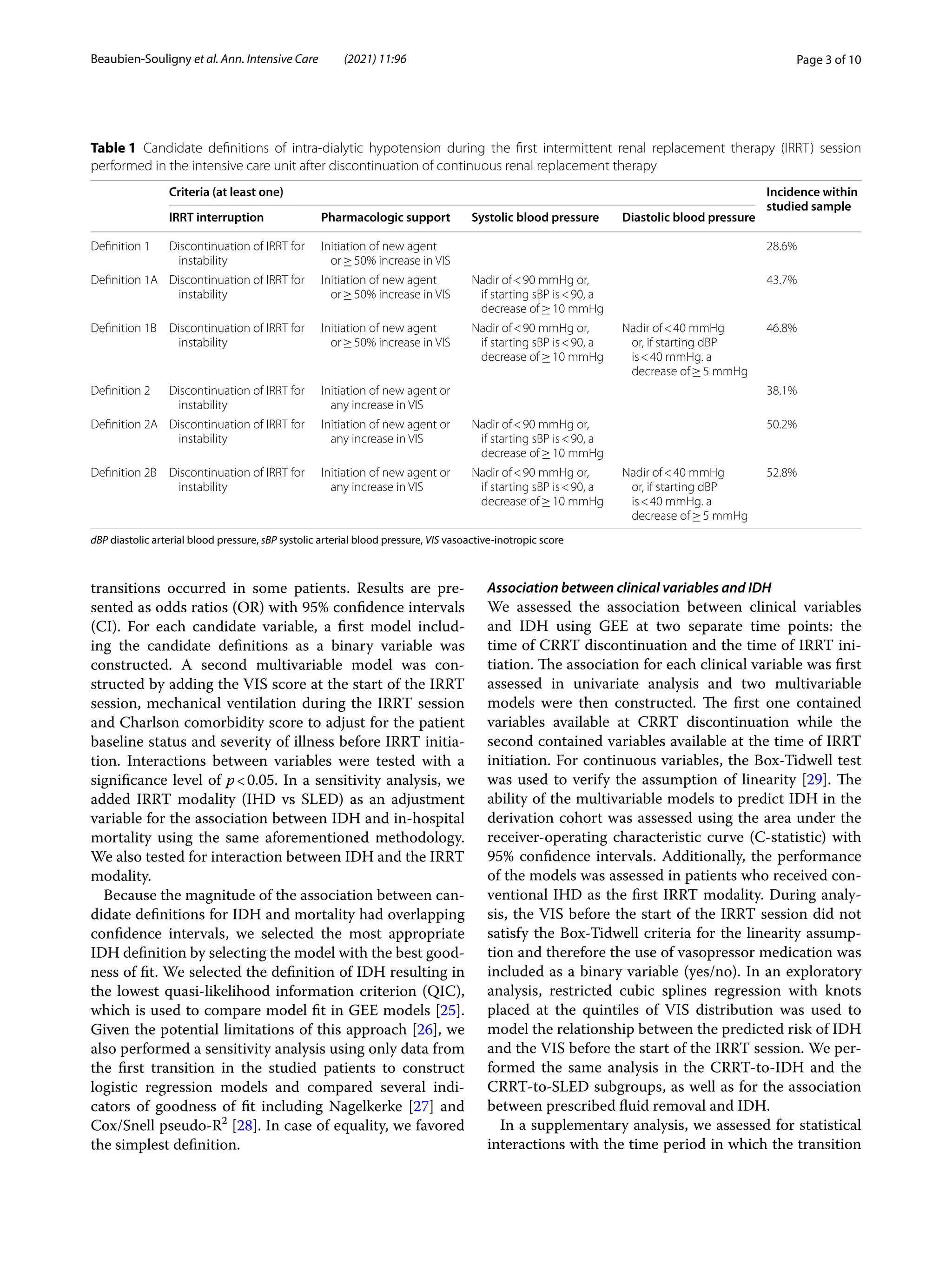 intra dialitic hypotension crrt.pdf