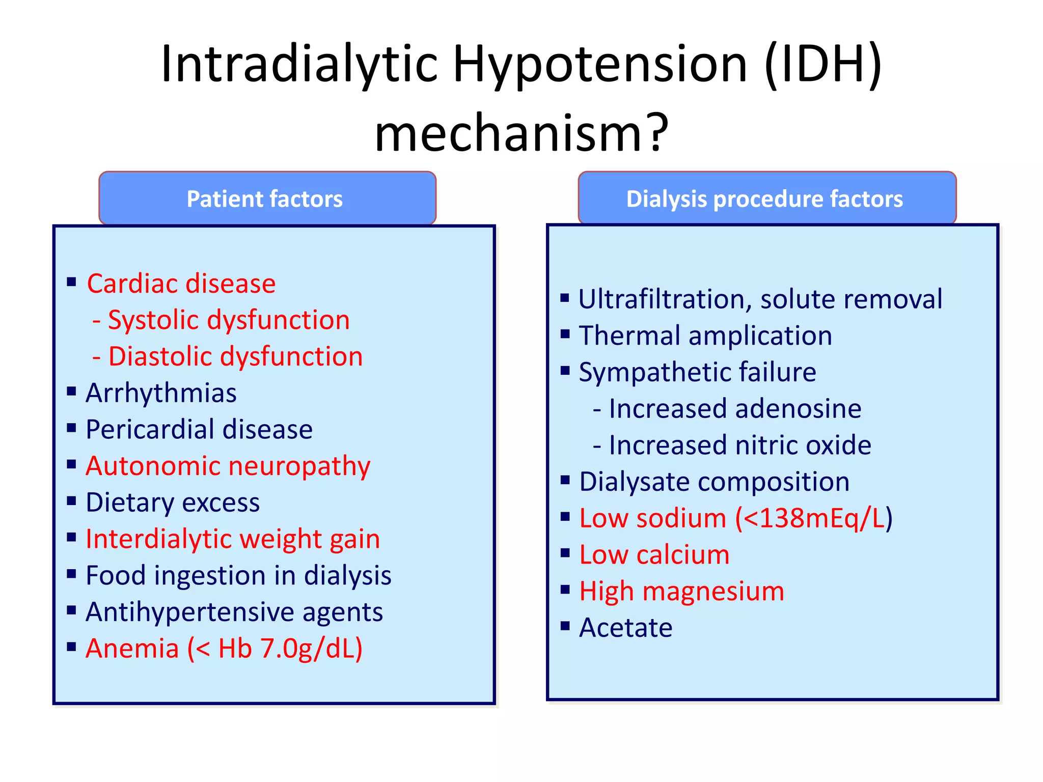 Intradialytic hypotension (idh) | PPTX
