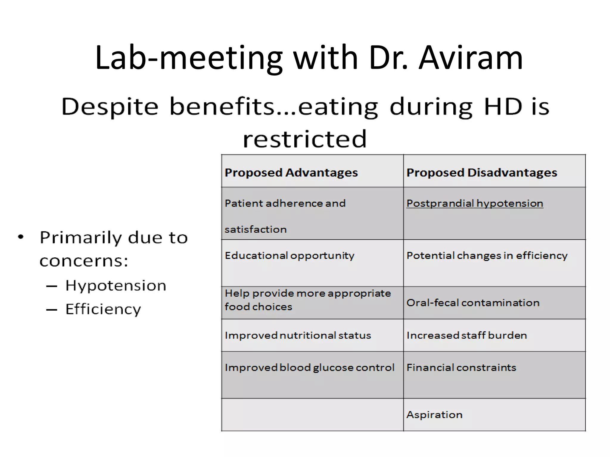 Intradialytic hypotension (idh) | PPTX