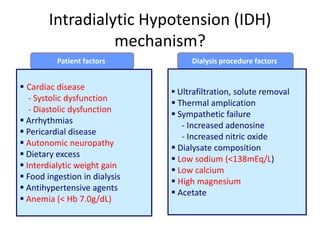 Intradialytic hypotension (idh) | PPTX