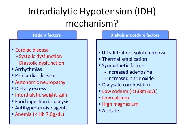 Intradialytic hypotension (idh)
