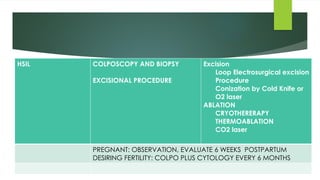 Intraepithelial Neoplasia of cervix in women | PPTX