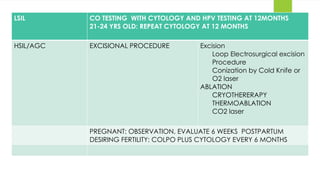 Intraepithelial Neoplasia of cervix in women | PPTX