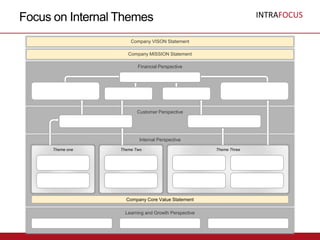 Strategy Map Templates | PPTX