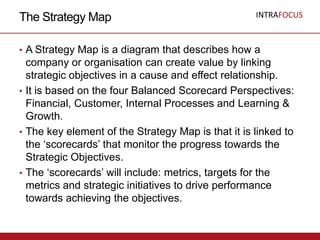 Strategy Map Templates | PPTX