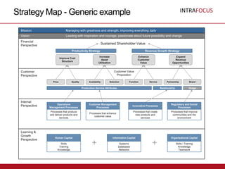 Strategy Map Templates | PPTX