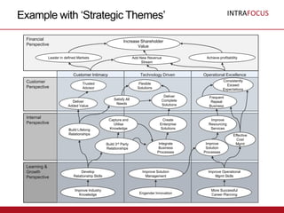 Strategy Map Templates | PPTX