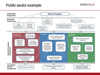 Strategy Map Templates | PPTX