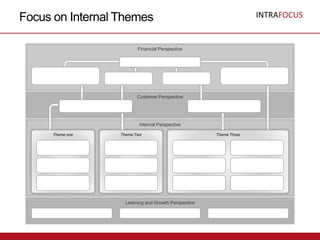 Strategy Map Templates | PPTX