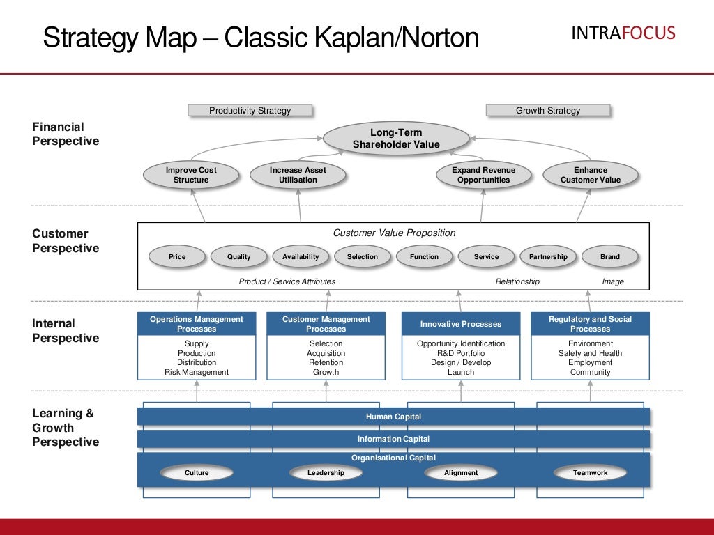 Strategy Map Templates Strategy Map Templates