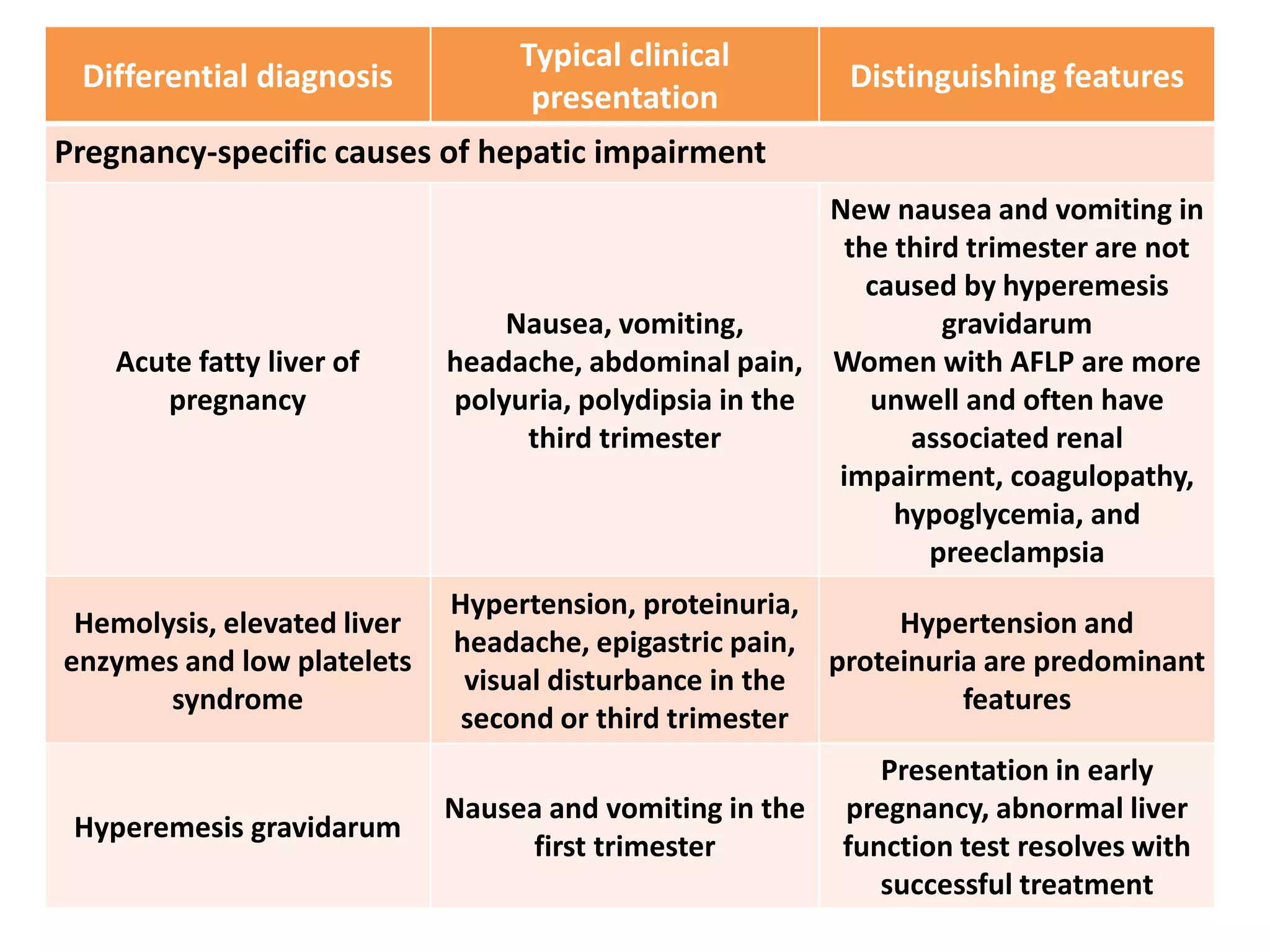 Intrahepatic Cholestasis of Pregnancy : Dr Sharda Jain & Dr Jyoti ...