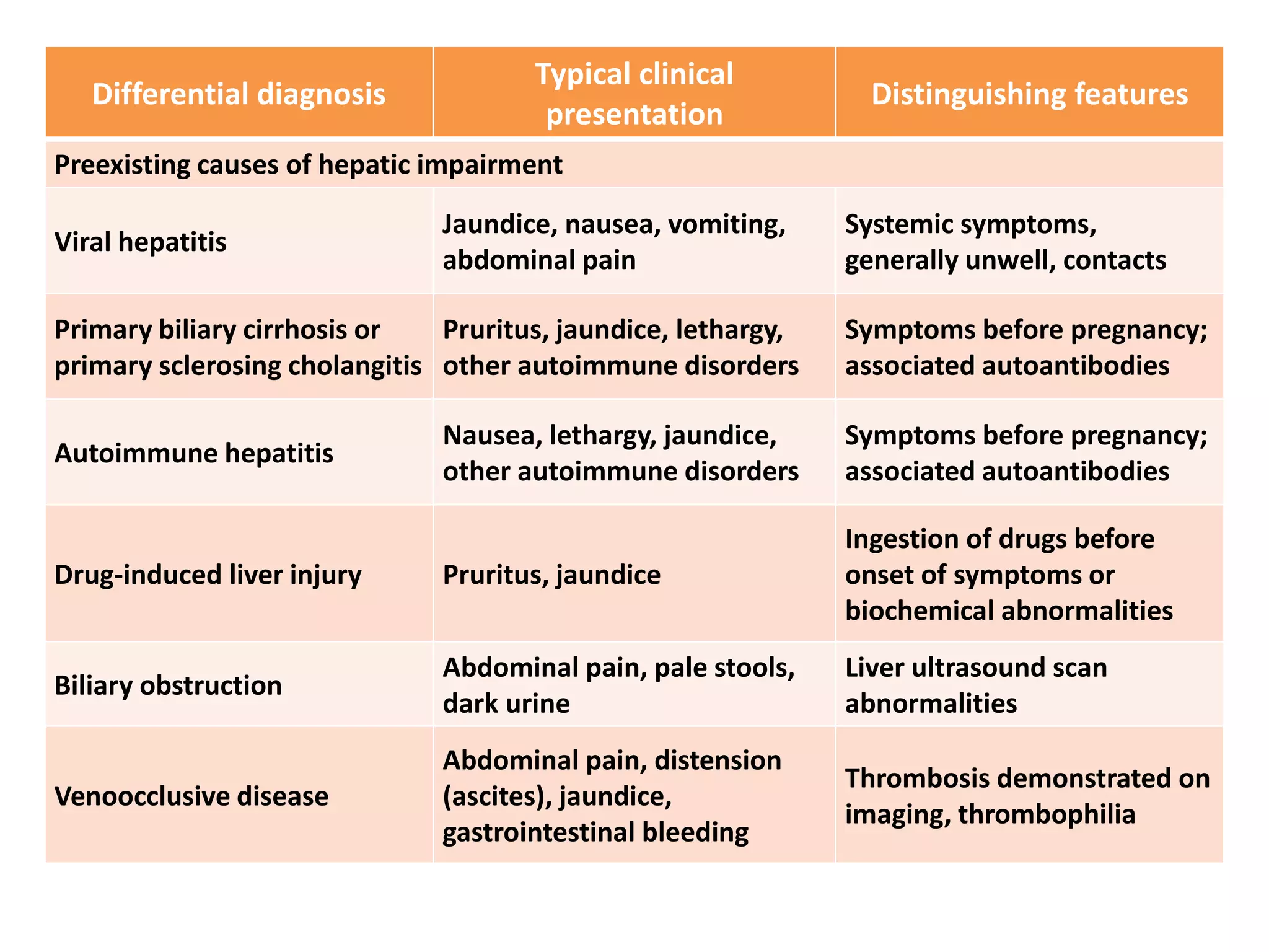 Intrahepatic Cholestasis of Pregnancy : Dr Sharda Jain & Dr Jyoti ...