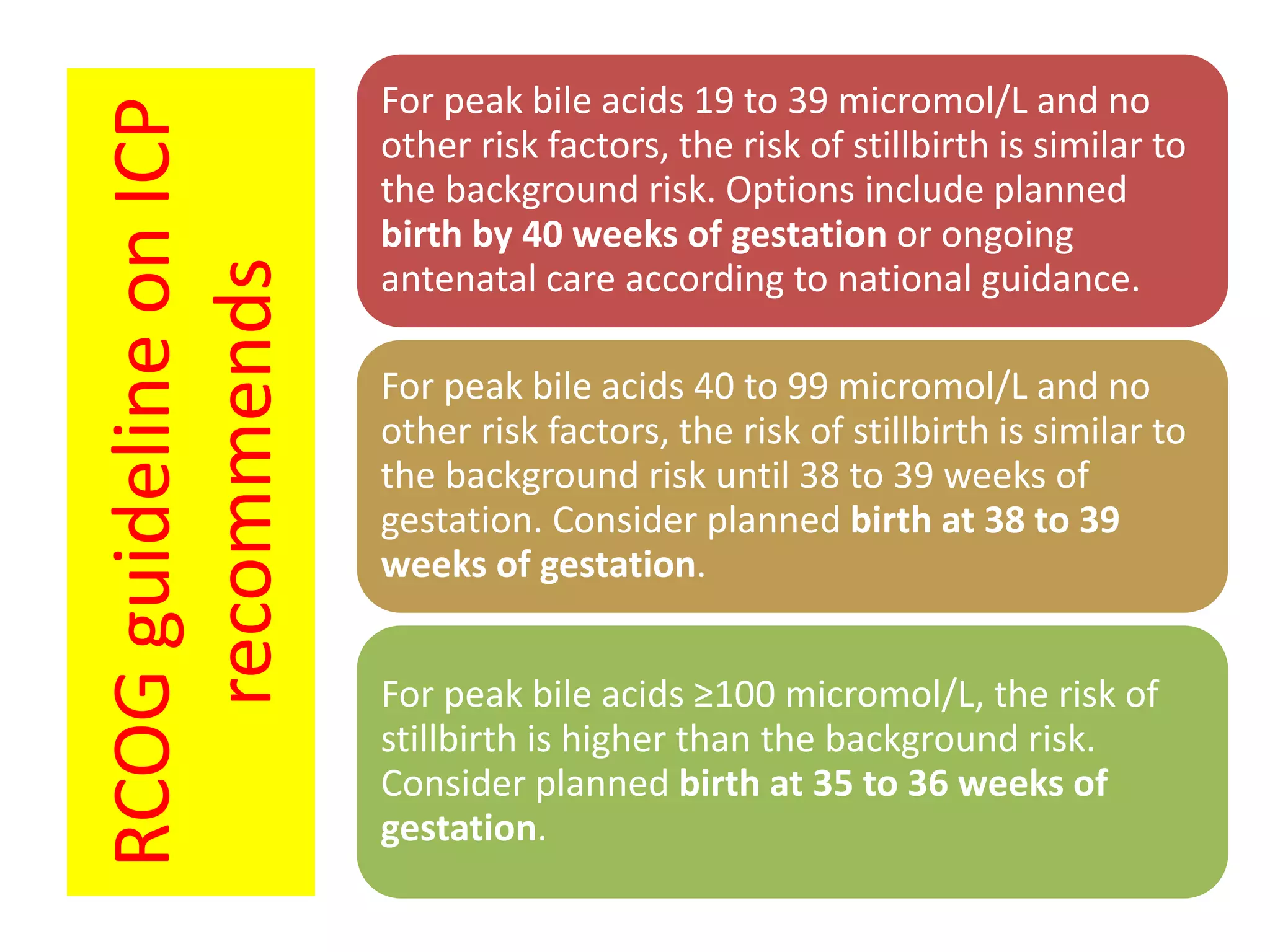 Intrahepatic Cholestasis of Pregnancy : Dr Sharda Jain & Dr Jyoti ...