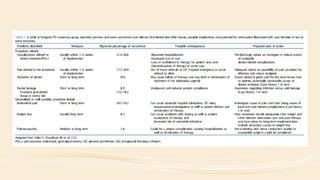 Intrajejunal Levodopa Infusion Therapy for Parkinson Disease | PPTX