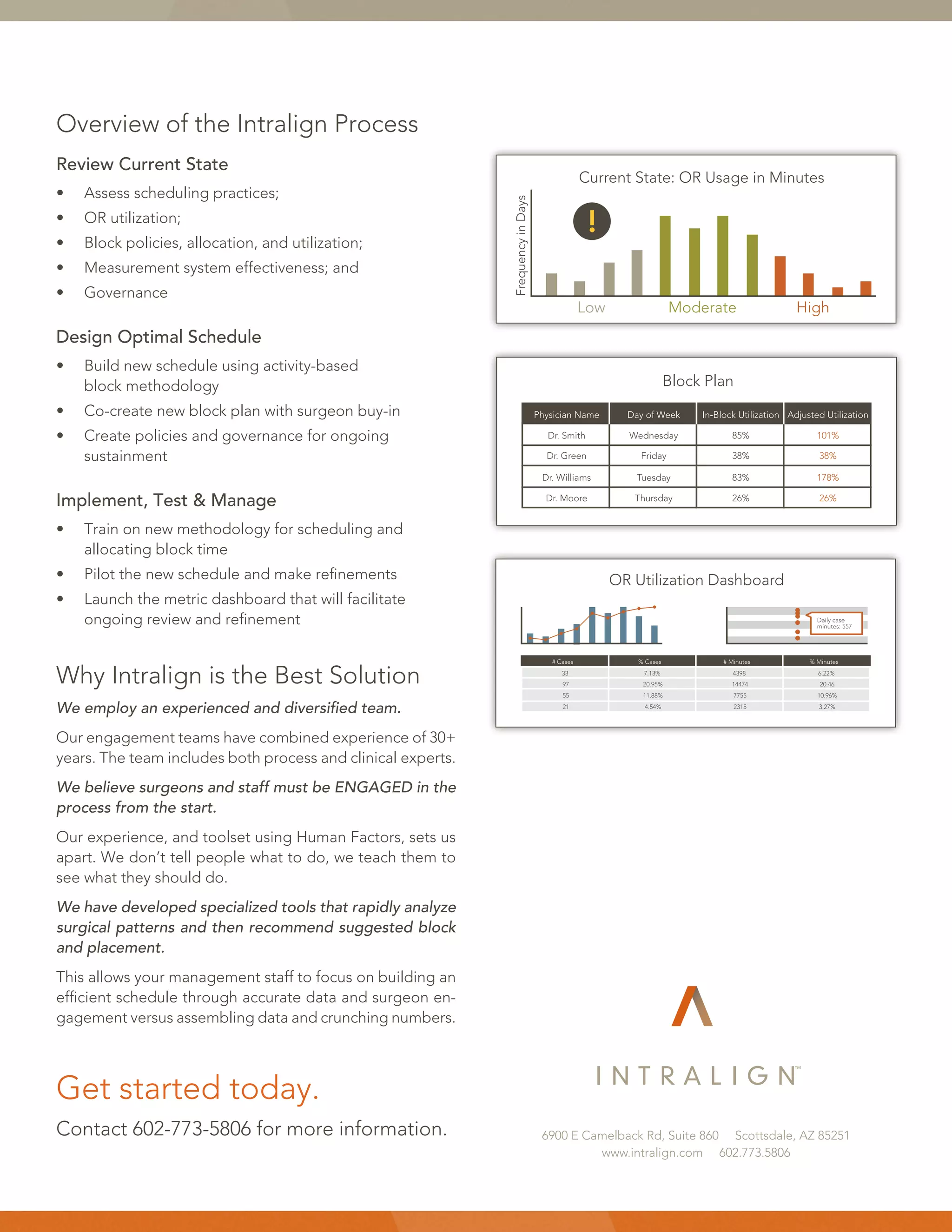 Intralign Scheduling Efficiency Overview | PDF