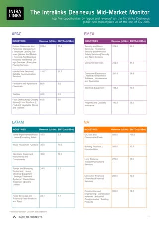 Intralinks Deal Flow Predictor | PDF