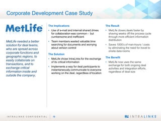 IntraLinks for Corporate Development | PPTX