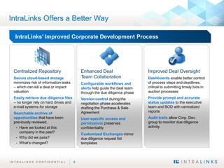 IntraLinks for Corporate Development | PPTX