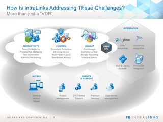 IntraLinks for Corporate Development | PPTX