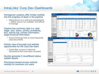 IntraLinks for Corporate Development | PPTX