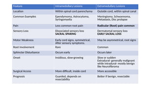 Intramedullary vs Extra medullary lesions [Autosaved].pptx