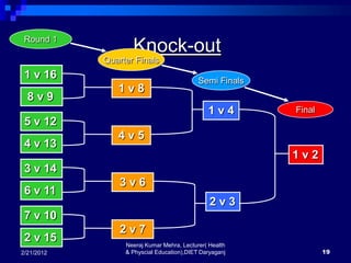 Organisation of Intramurals and Drawing fixtures | PPTX