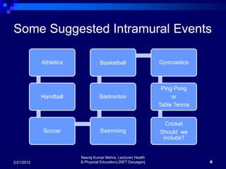 Organisation of Intramurals and Drawing fixtures | PPTX