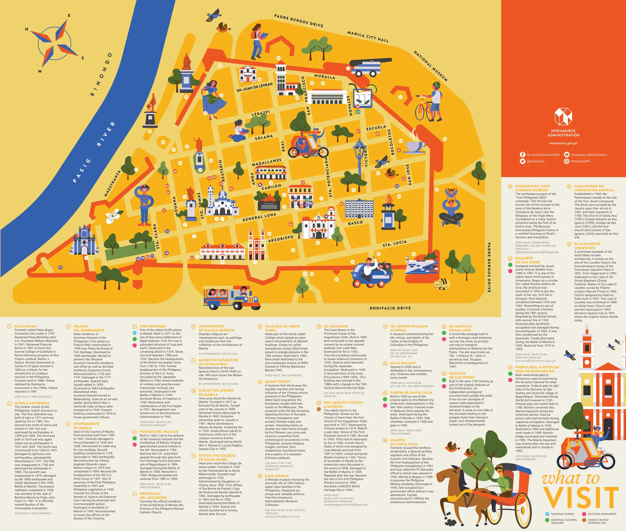Intramuros_Main Map intramuros manila phillipines | PDF