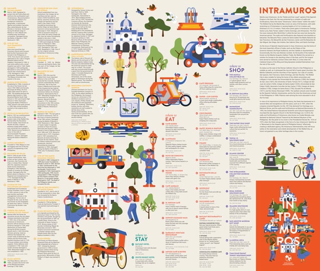 Intramuros_Main Map intramuros manila phillipines | PDF