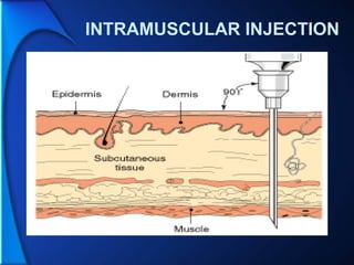 Intramuscular and sucutaneous workshop | PPT