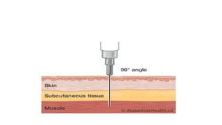 DRUG ADMINISTRATION, INTRAMUSCULAR INJECTION | PPTX