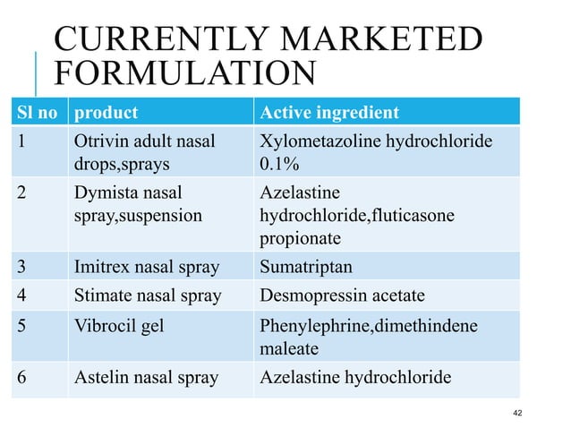 INTRA NASEL ROUTE OF DRUG DELIVERY | PPT