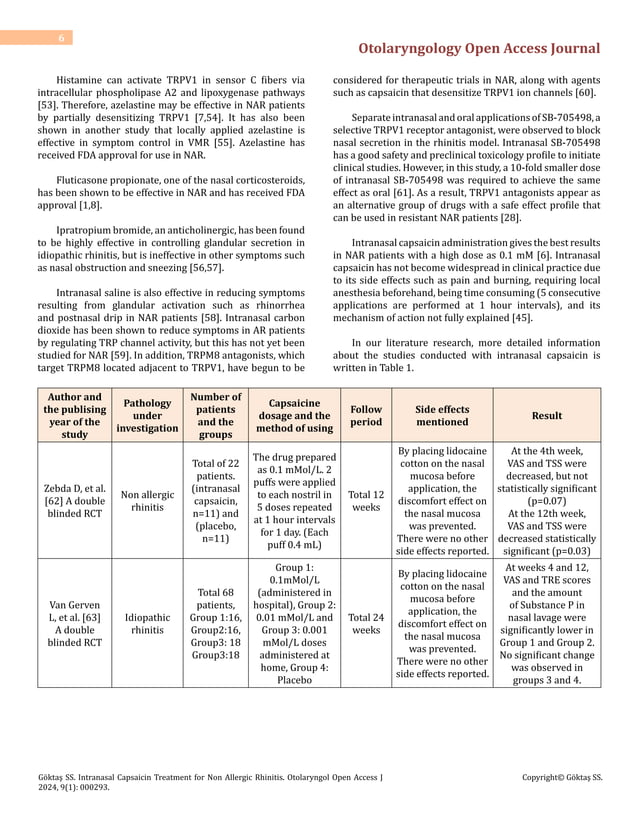 intranasal-capsaicin-treatment-for-non-allergic-rhinitis.pdf