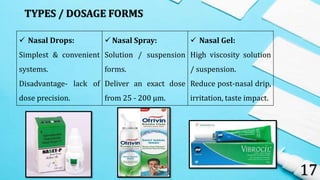 INTRANASAL ROUTE DELIVERY SYSTEM | PPTX