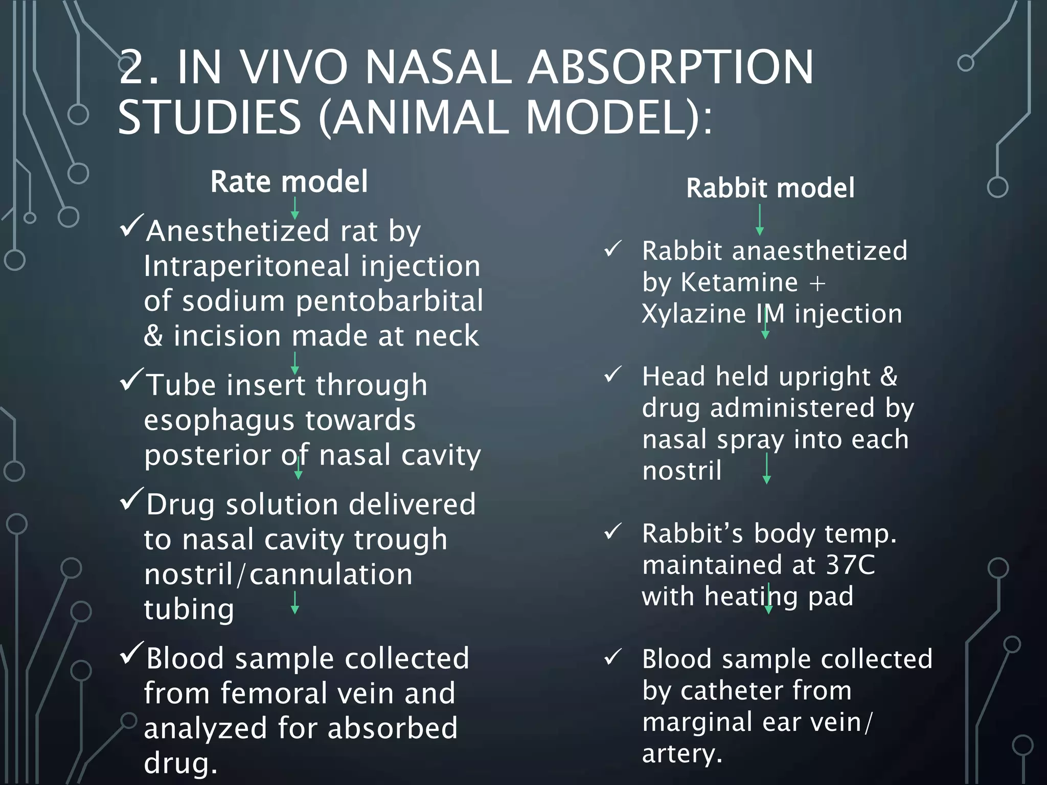 Intra Nasal Route Delivery System.pptx