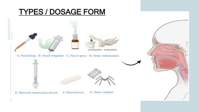 Intranasal route delivery system M PHARM .pptx | Ear, Nose and Throat ...