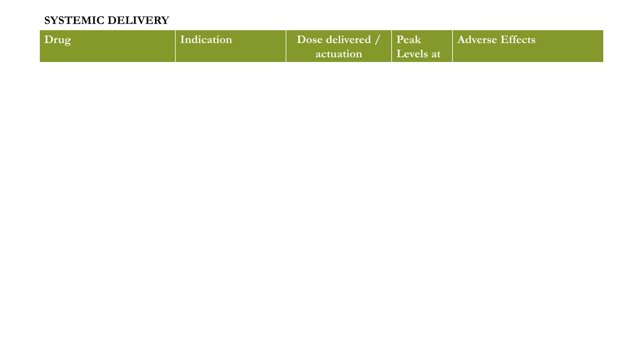 Intranasal route of drug administration | PPTX