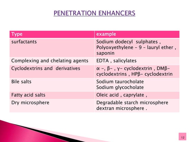 Intra nasal route drug delivery system | PPTX | Ear, Nose and Throat ...
