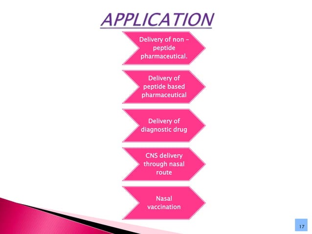 Intra nasal route drug delivery system | PPTX | Ear, Nose and Throat ...