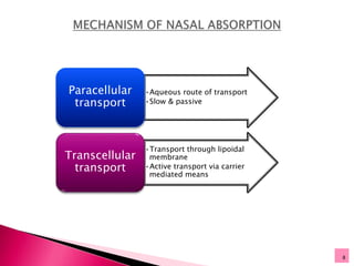 Intra nasal route drug delivery system | PPTX