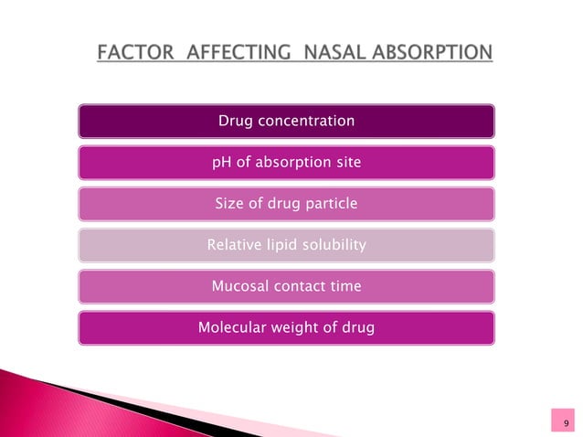 Intra nasal route drug delivery system | PPTX | Ear, Nose and Throat ...