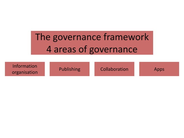Intranet Governance | PPTX