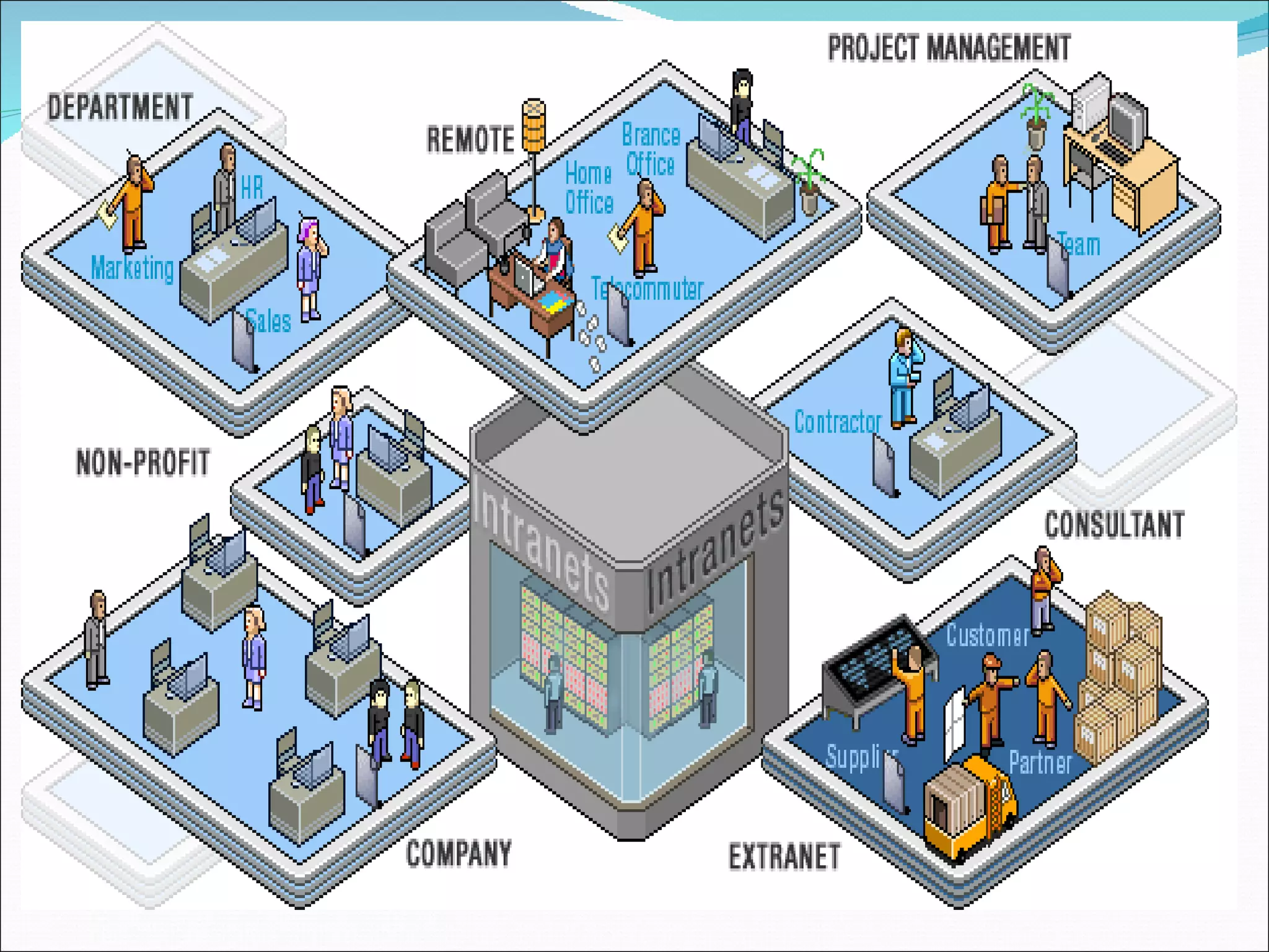 Intranet Mailing System Rahul Raj | PPT | Computer Networking | Computing