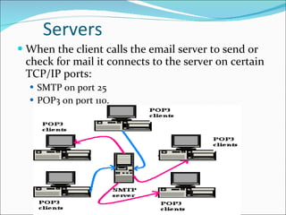Intranet Mailing System Rahul Raj | PPT