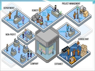 Intranet Mailing System Rahul Raj | PPT | Computer Networking | Computing