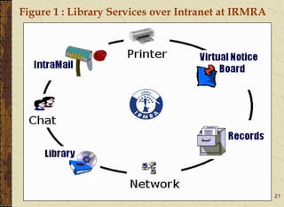 Intranet for Library Services | PDF