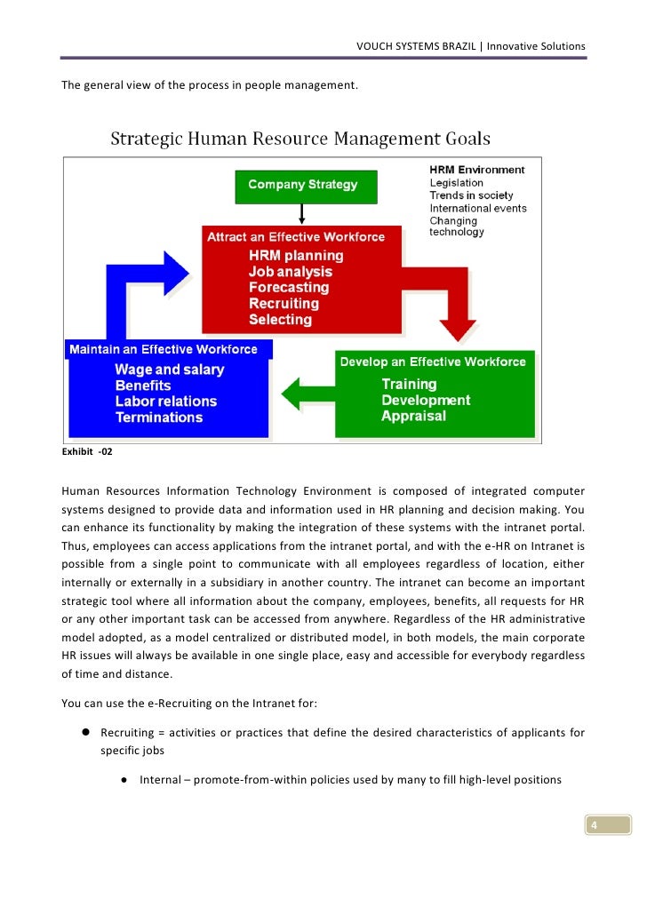 Intranet And StratéGic Human Resource